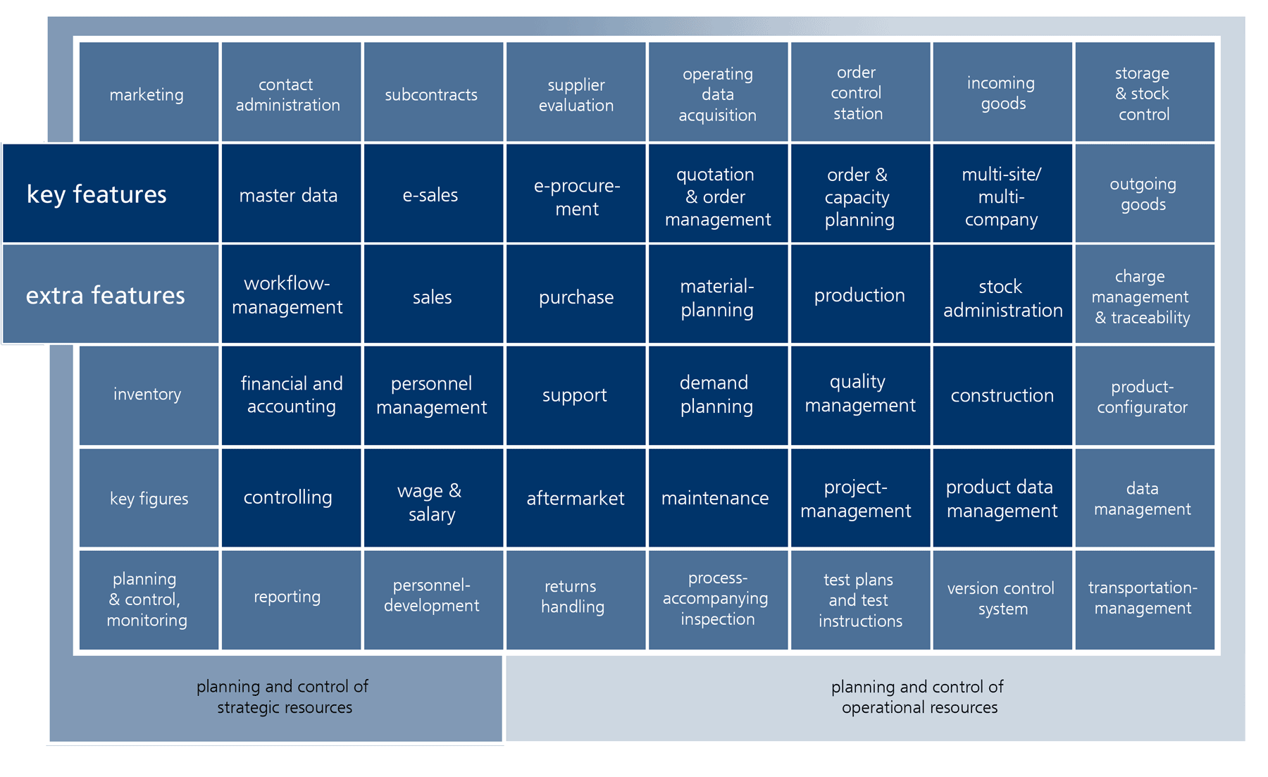Comparison of ERP systems - ERP LOGISTICS